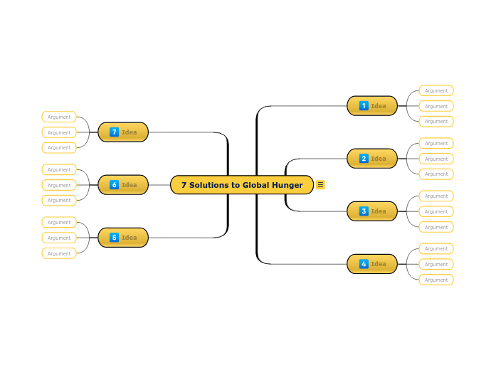 7 Solutions to Global Hunger - Mind Map